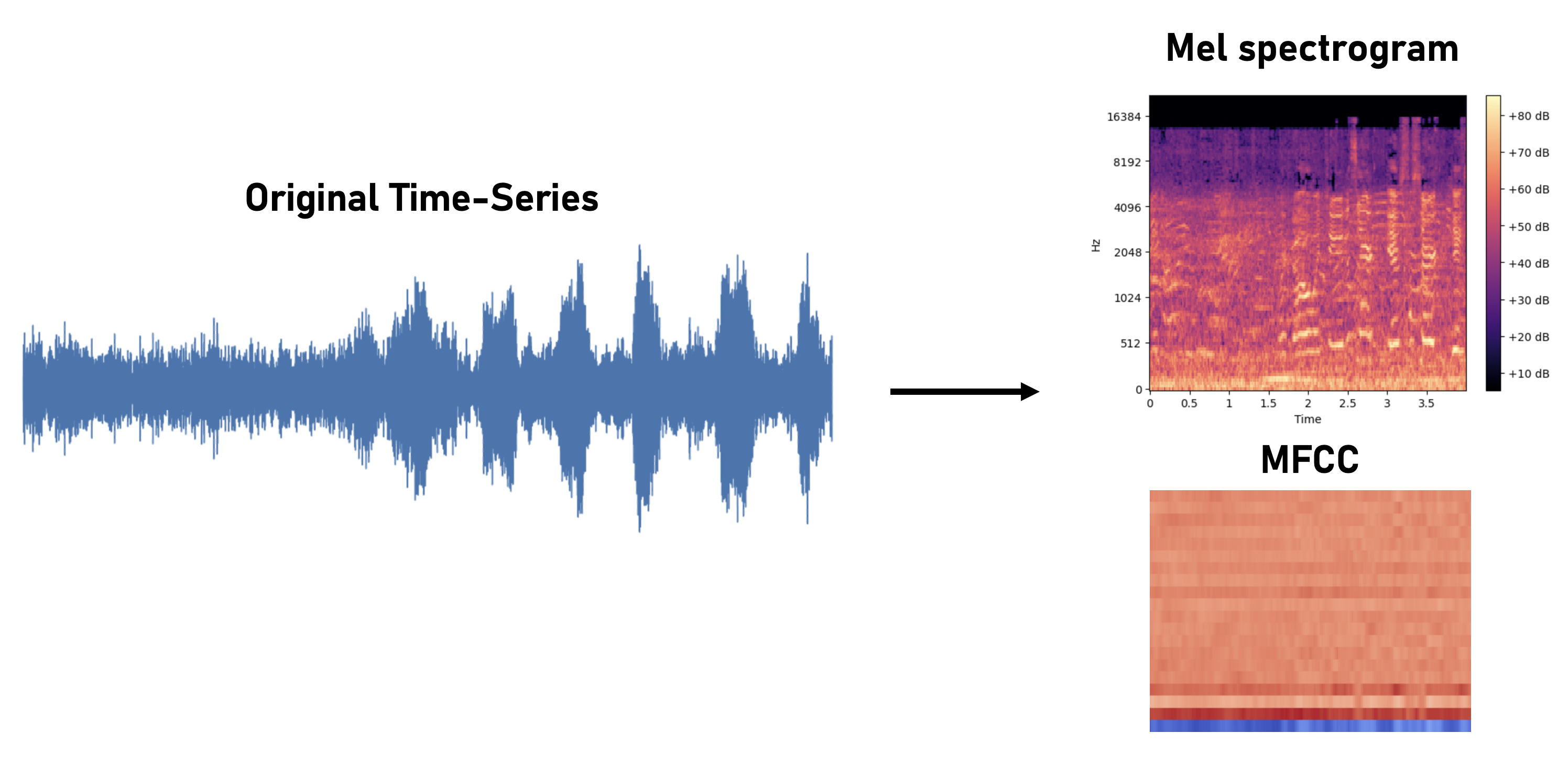 Multitask Learning Across Time-Series Spectrogram Tasks | Amagibaba